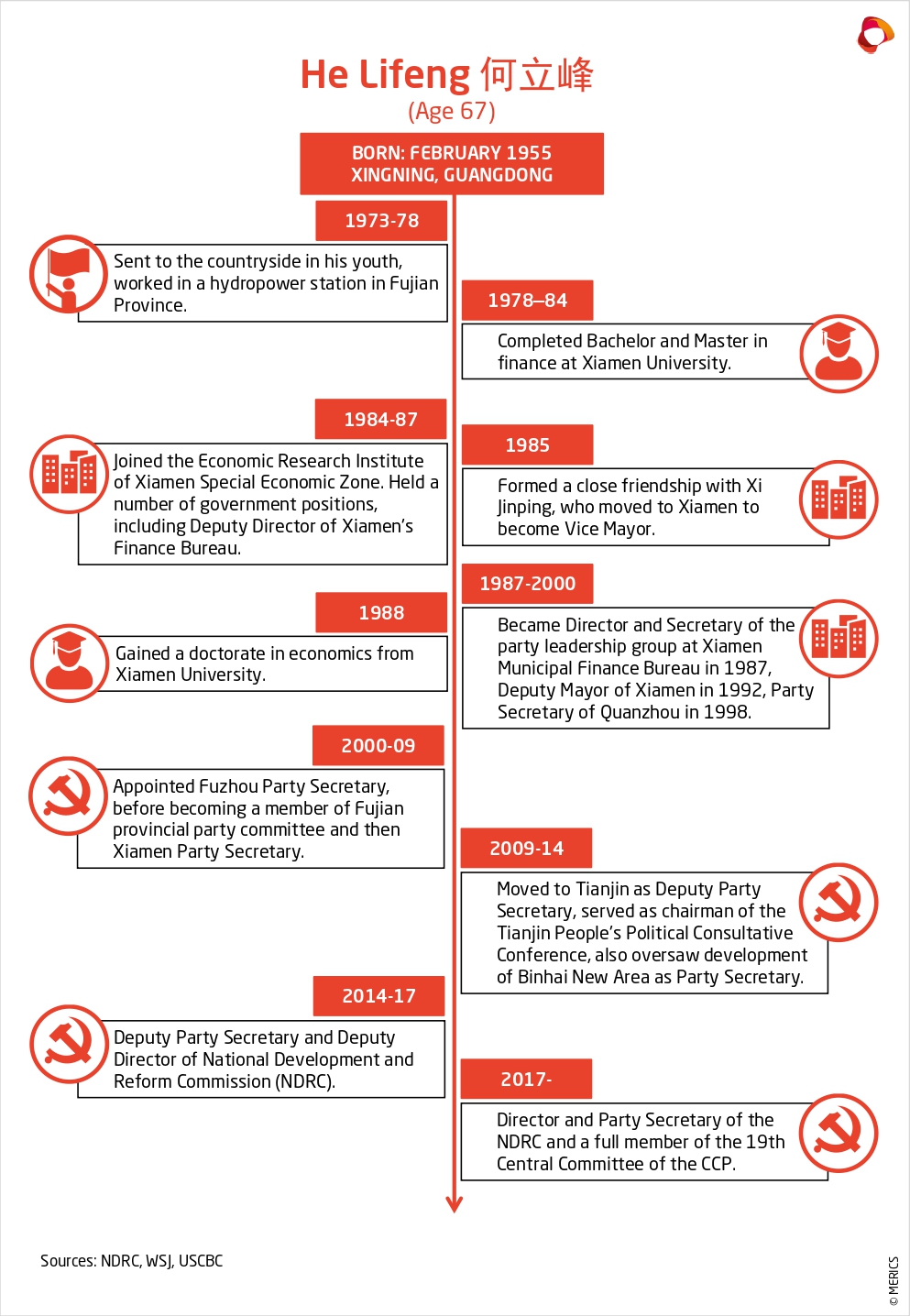 SCO meeting + China’s chip-making breakthrough + CNY depreciation | Merics